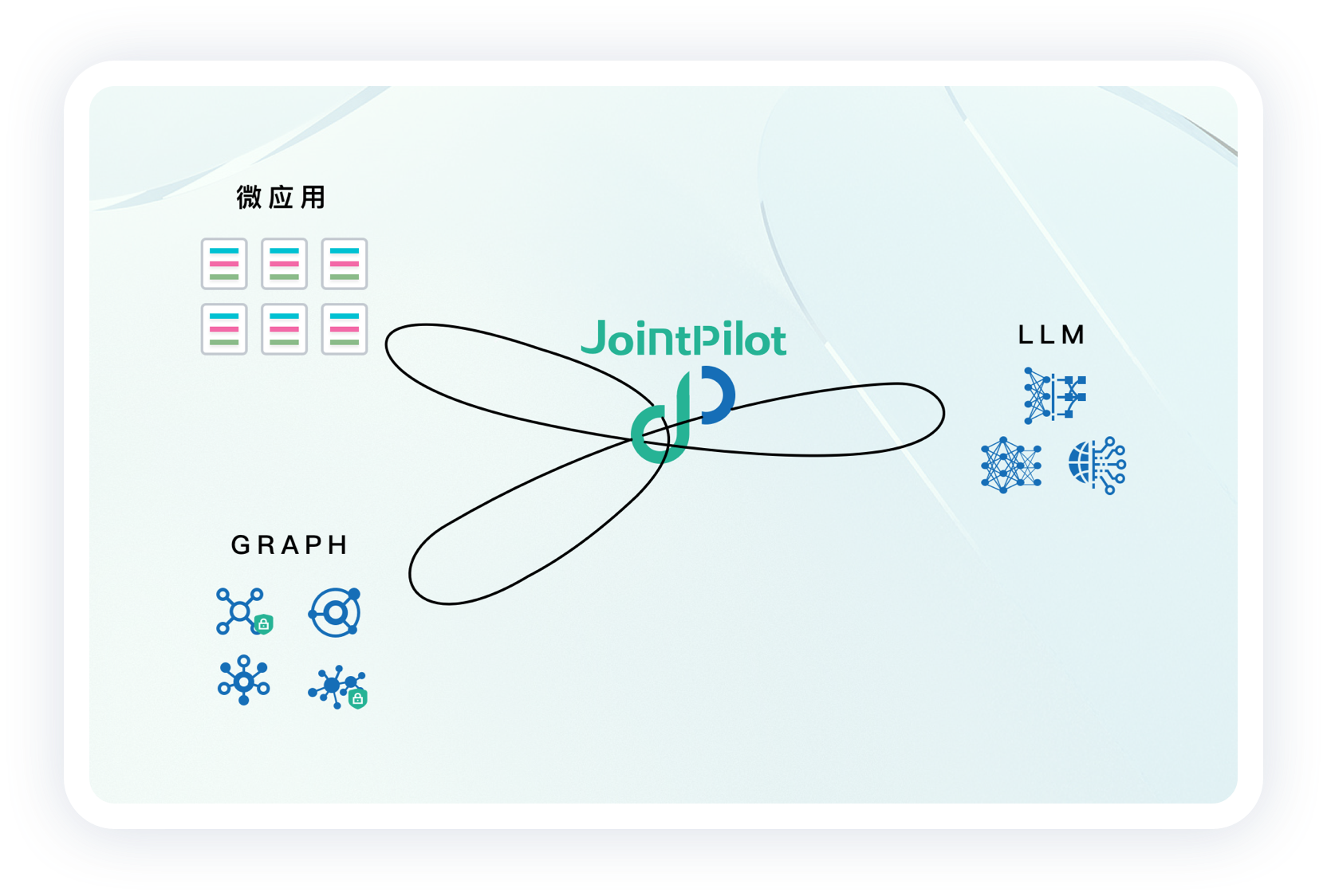 JointPilot 企业级人工智能应用平台